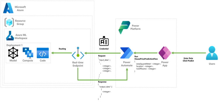 The Full Guide to Packaging and Deploying ML Models to Production Using Azure: Step-by-Step Guide
