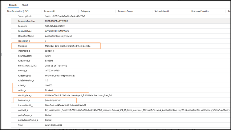 Azure Web Application Firewall- Bot Manager Scenarios | Microsoft ...