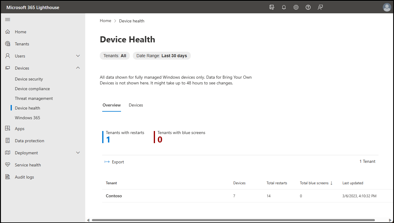 Endpoint Analytics insights now available in Microsoft 365 Lighthouse ...