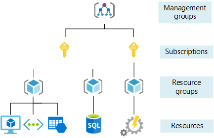 Mastering Azure Subscriptions Management: Best Practices for Success ...