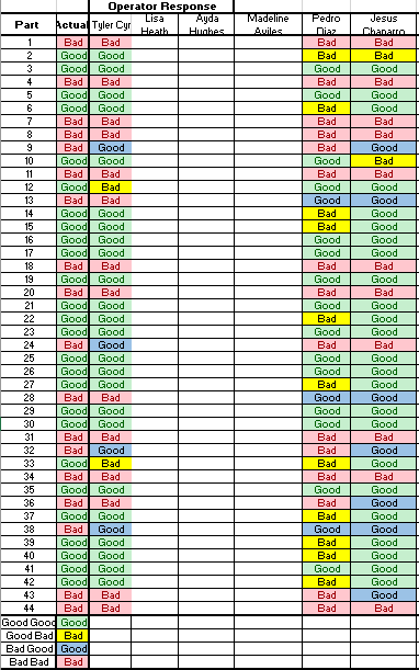 Counting 4 Different Conditionally Formatted Colors By Column Using Vba