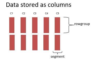 Columnstore Index Performance: Rowgroup Elimination | Microsoft Community Hub