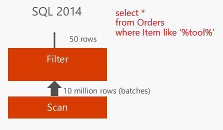 Columnstore Index Performance: SQL Server 2016 – String Predicate Pushdown | Microsoft Community Hub