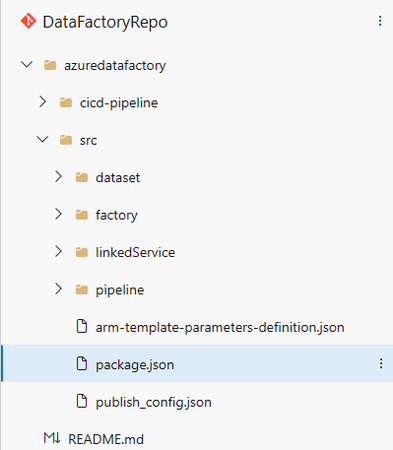 Part 3 - Unlock the Power of Azure Data Factory: A Guide to Boosting ...