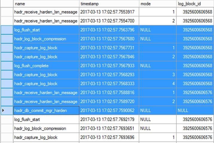 Troubleshooting High HADR_SYNC_COMMIT wait type with Always On ...