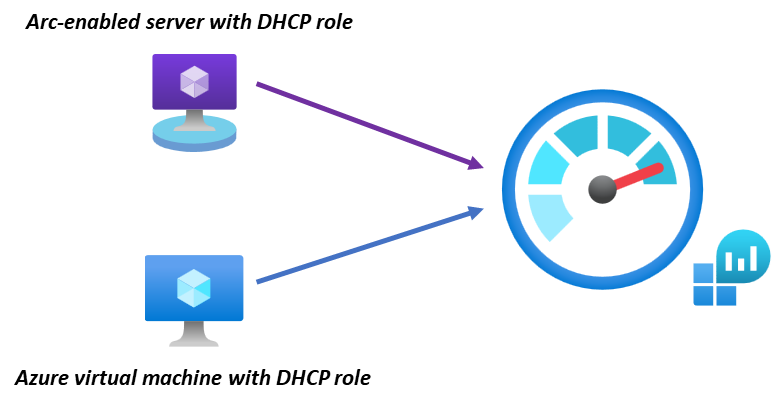 Azure Monitor: Gain Observability On Your DHCP Server | Microsoft ...
