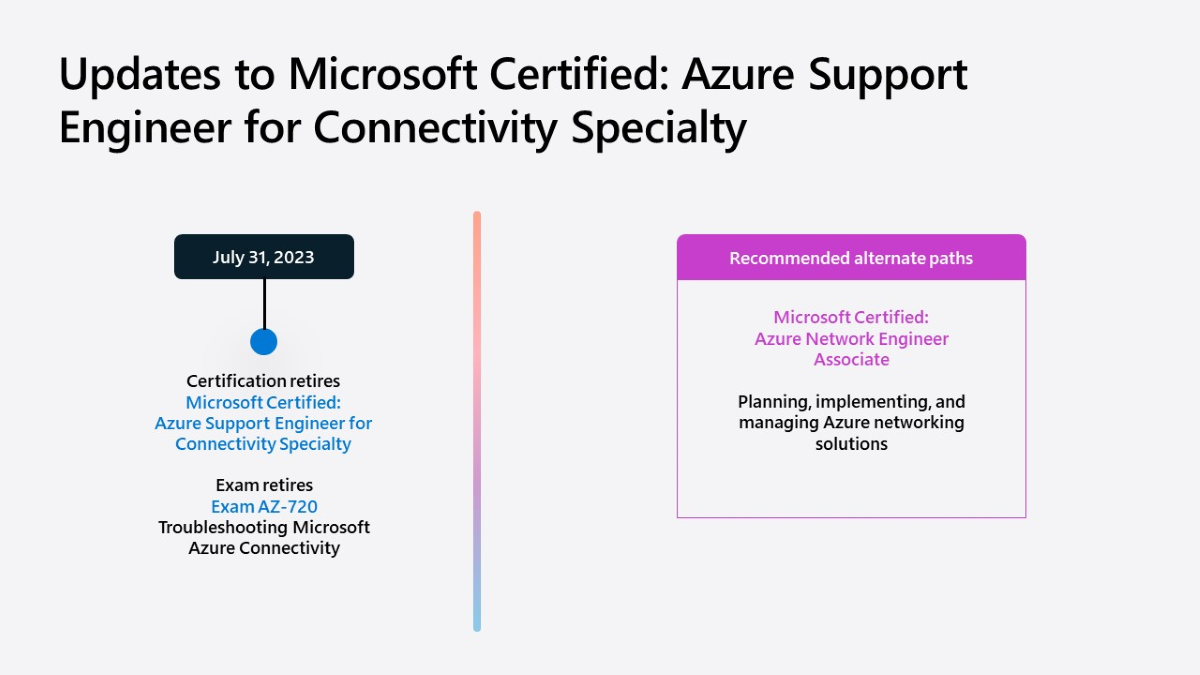 Microsoft Certified: Azure Support Engineer for Connectivity Specialty ...