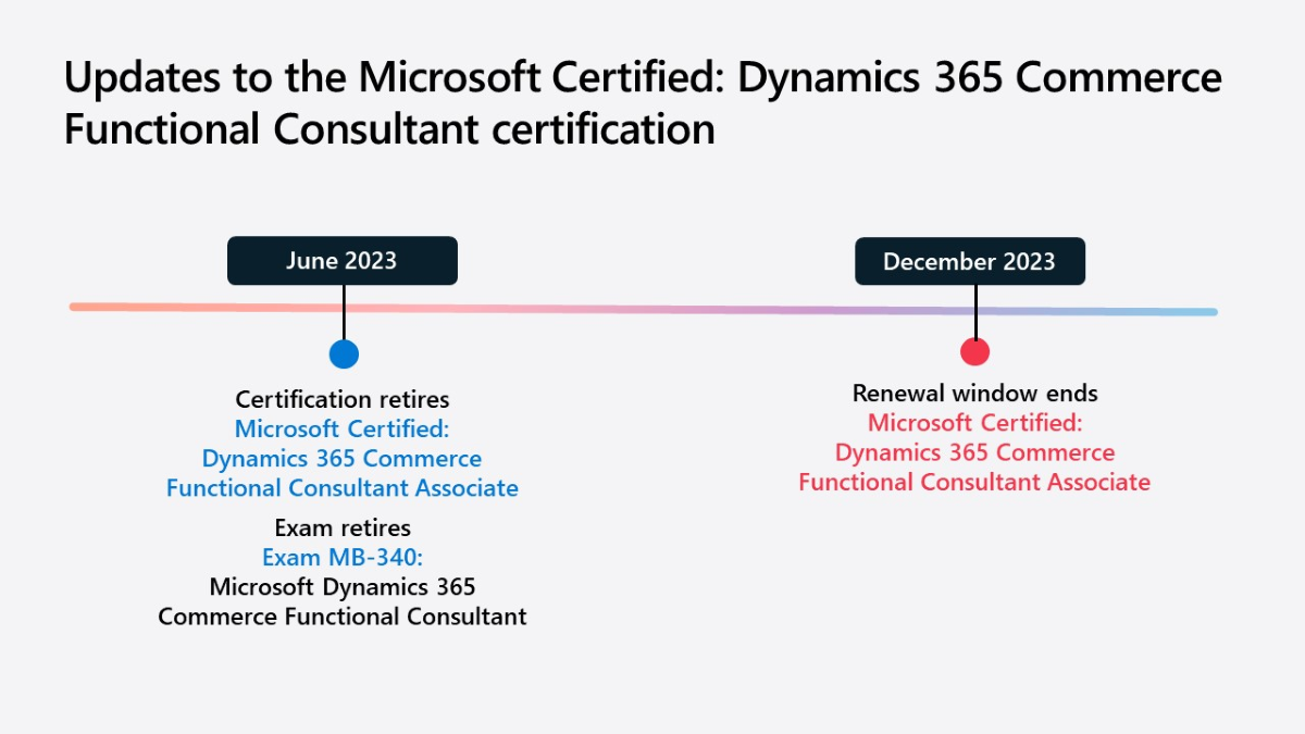 Updates to the Dynamics 365 certification portfolio | Microsoft ...