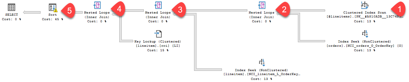 Public Preview of Table Variable Deferred Compilation in Azure SQL ...