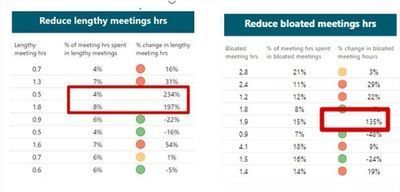 Issue in Ways of Working Tracker PBI template | Microsoft Community Hub