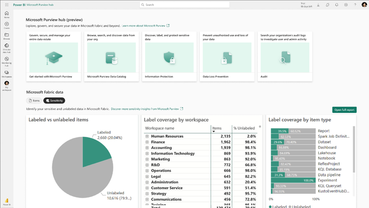 Sensitivity label support in Microsoft Fabric and Power BI enables end ...