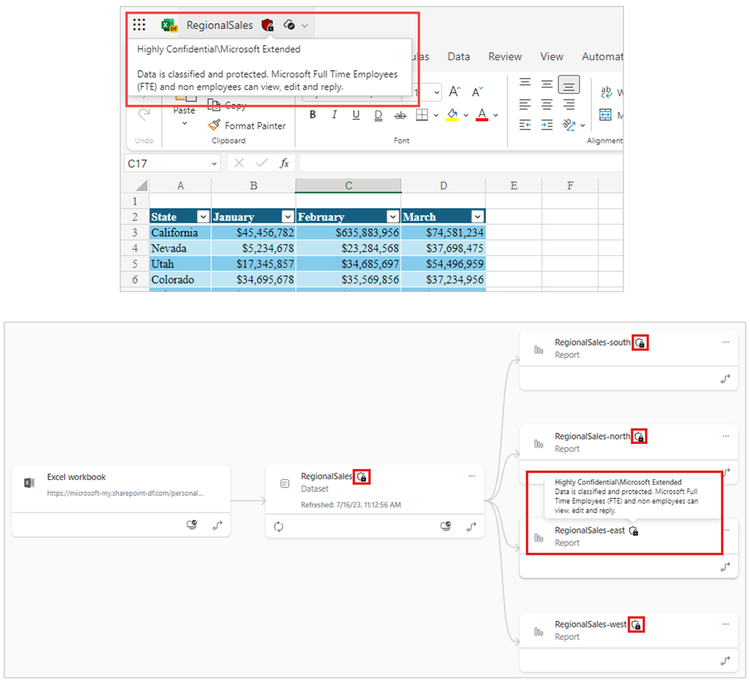 Sensitivity label support in Microsoft Fabric and Power BI enables end ...
