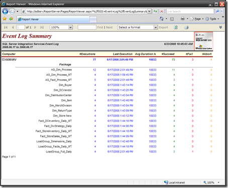 Reporting on execution logs using Reporting Services | Microsoft ...