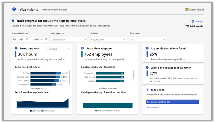 New Viva Insights connectors enable automation, rich insights, and ...