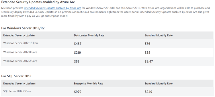 ESUs, Extended Security Updates, Windows Server, SQL server, hybrid ...