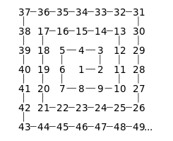 Formula Challenge: The most efficient way to generate a Number Spiral (Ulam spiral ...