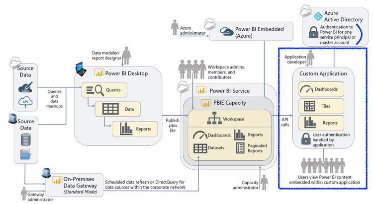 Exploring Power BI Components and Functionalities | Microsoft Community Hub