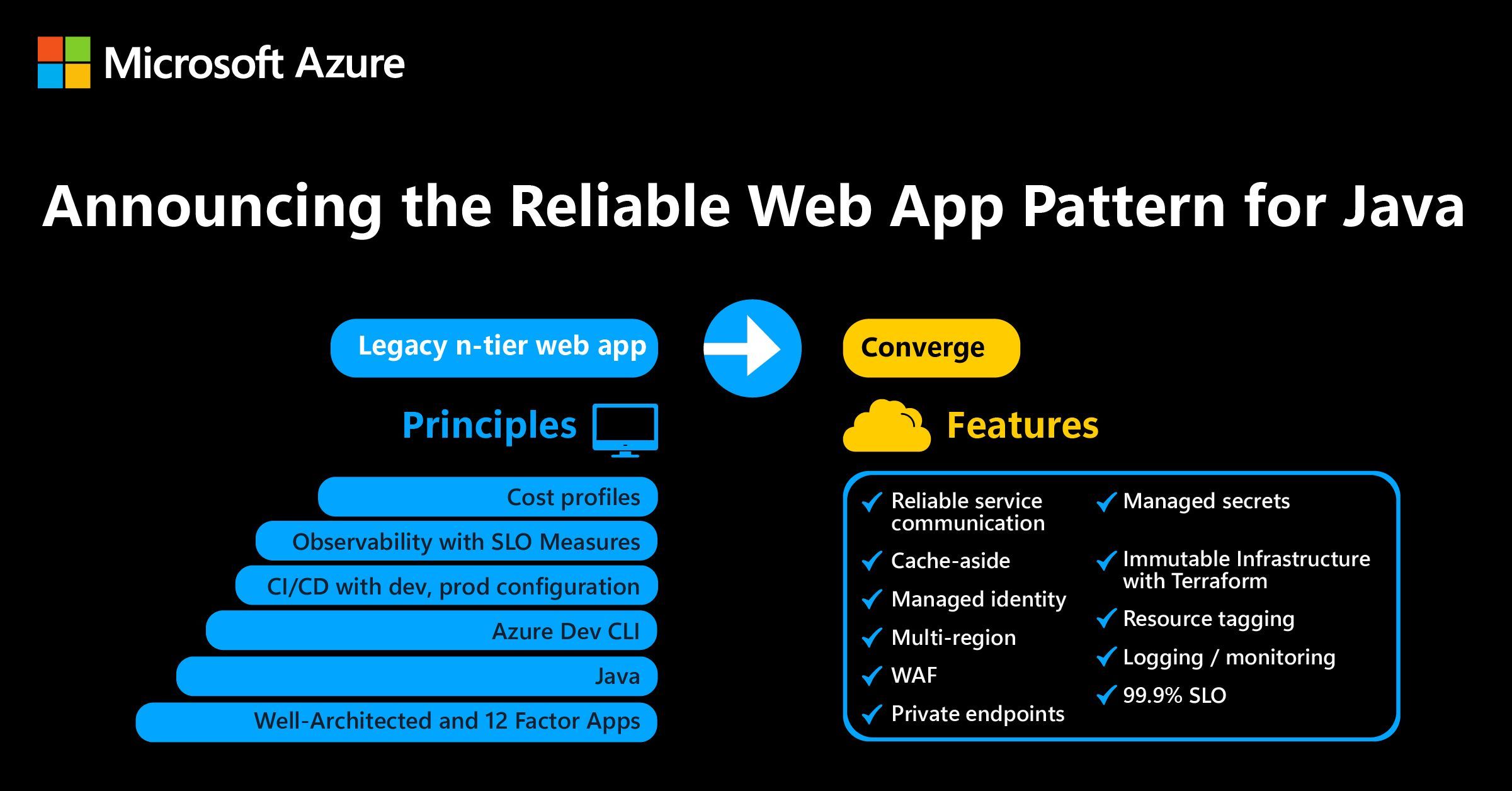 Announcing The Reliable Web App Pattern For Java Microsoft Community Hub