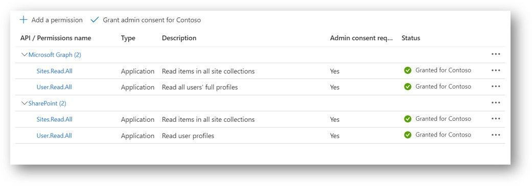 Creating Usercontext For Sharepoint Online Site In A Netcore Web Api