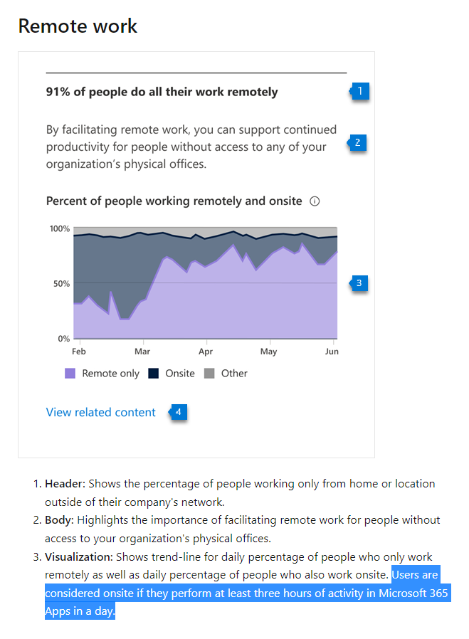 M365 Adoption Score - The "Remote Work'" measure doesn't make sense to ...