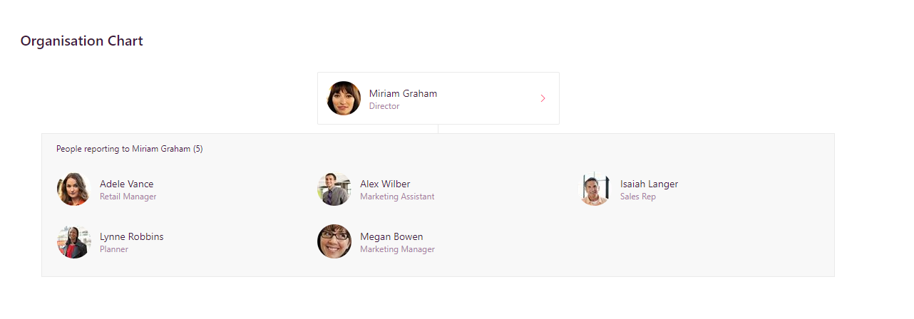 Org Chart SharePoint | Microsoft Community Hub