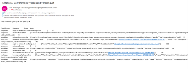 Unleash the Power of Threat Intel: Introducing the MDTI GitHub
