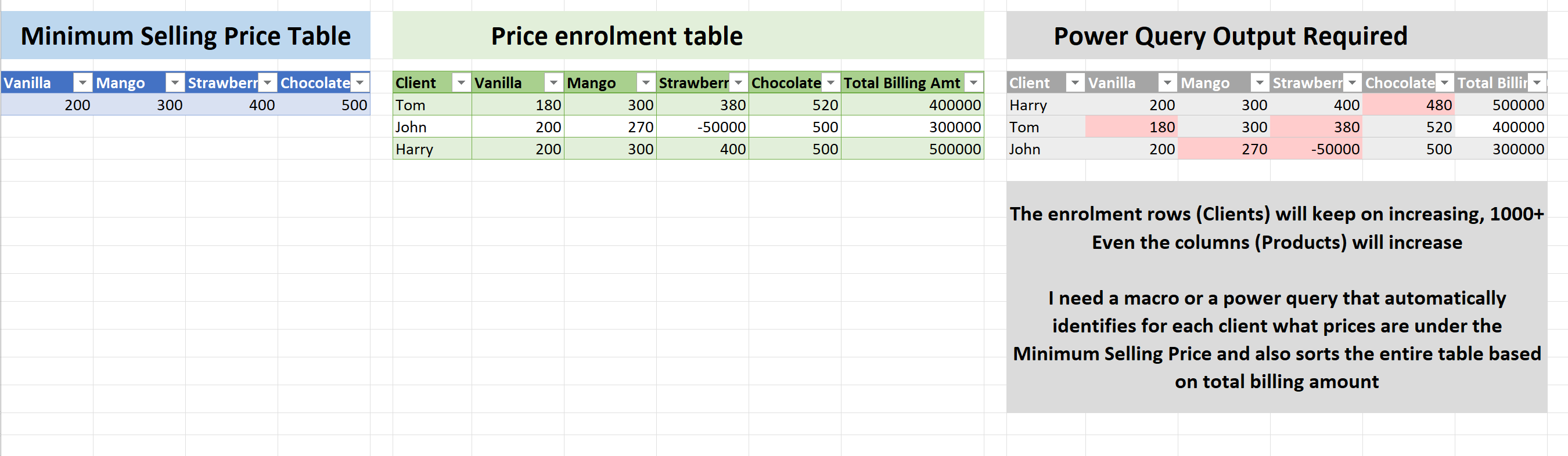 Can we compare values between two identical table and generate a new table with the differences ...