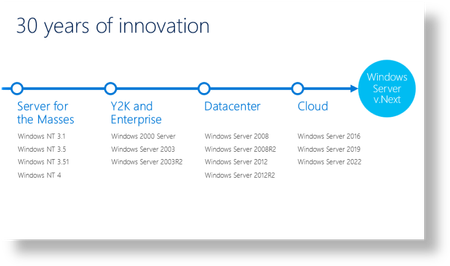 30 years of Windows Server | Microsoft Community Hub