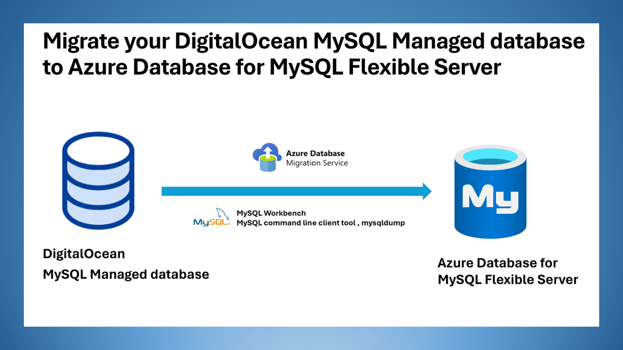 Migrate A Mysql Database From Digitalocean To Azure Database For Mysql Flexible Server