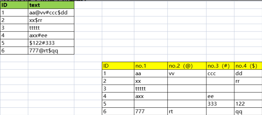 sql server | Microsoft Community Hub
