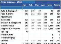 Loss of Formatting on Refreshing Pivot Table | Microsoft Community Hub