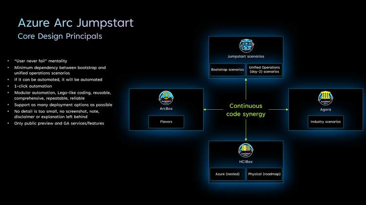 Announcing Jumpstart Agora | Microsoft Community Hub
