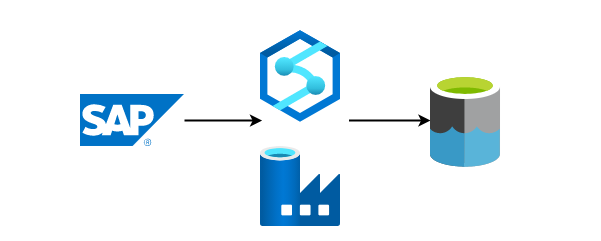 SAP CDC on Azure | Microsoft Community Hub