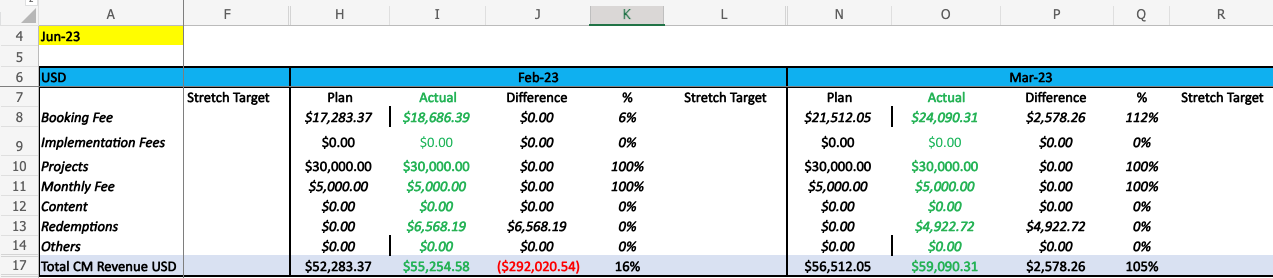 Simple subtraction not calculating correctly | Microsoft Community Hub