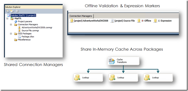 What’s New in SSIS for SQL Server 2012 RC0 | Microsoft Community Hub