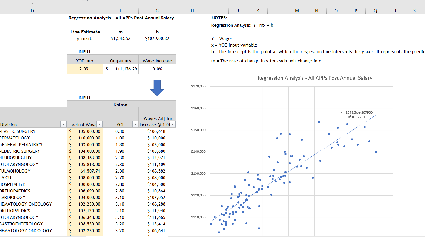 Regression - Input Output | Microsoft Community Hub