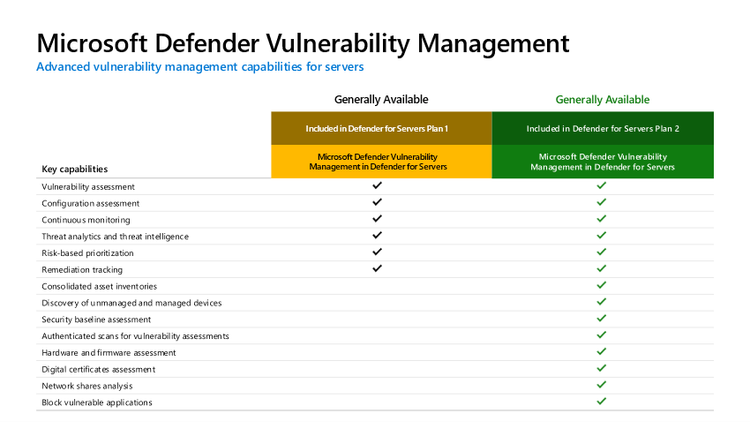 Update on Defender Vulnerability Management capabilities in Defender ...