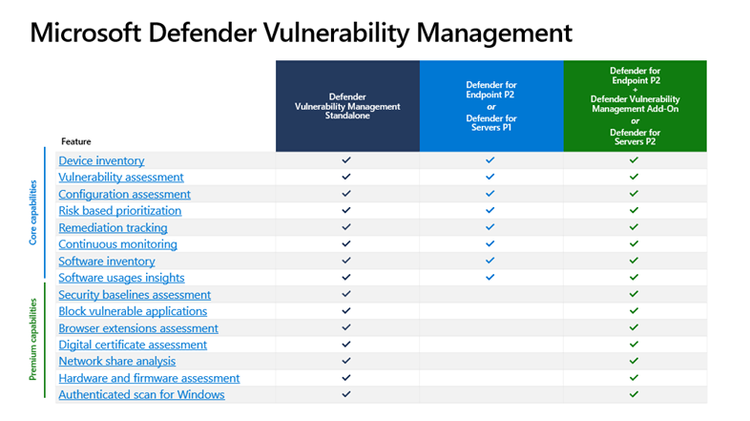Availability of Defender Vulnerability Management Standalone and ...