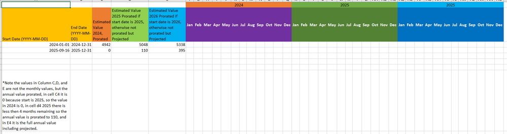 Prorating Value by Month (Based on Start and End Date) | Microsoft ...