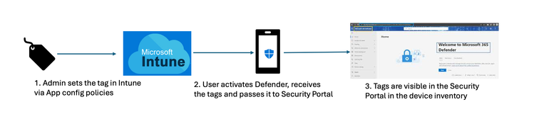 Tag mobile devices with Microsoft Defender for Endpoint