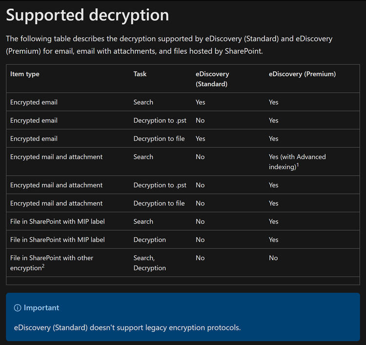 Microsoft Purview in the Real World (August 11, 2023) - Encrypted ...