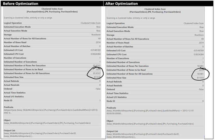 SQL Query Optimization using GitHub Copilot