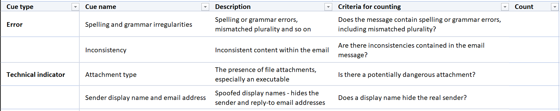 Excel Formula For Displaying Text Based On Sum Of Cell Values With Ranges Microsoft
