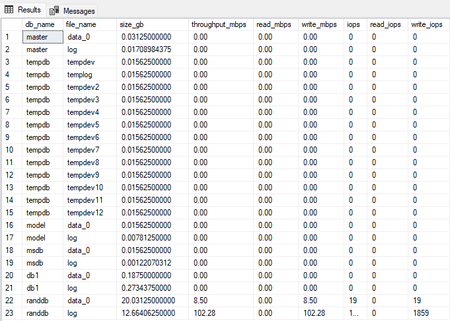 Your max log rate on SQL Managed Instance Business Critical is now doubled | Microsoft Community Hub