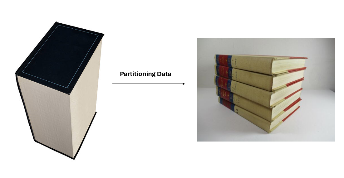 Efficient Data Partitioning with Microsoft Fabric: Best Practices and Implementation Guide ...