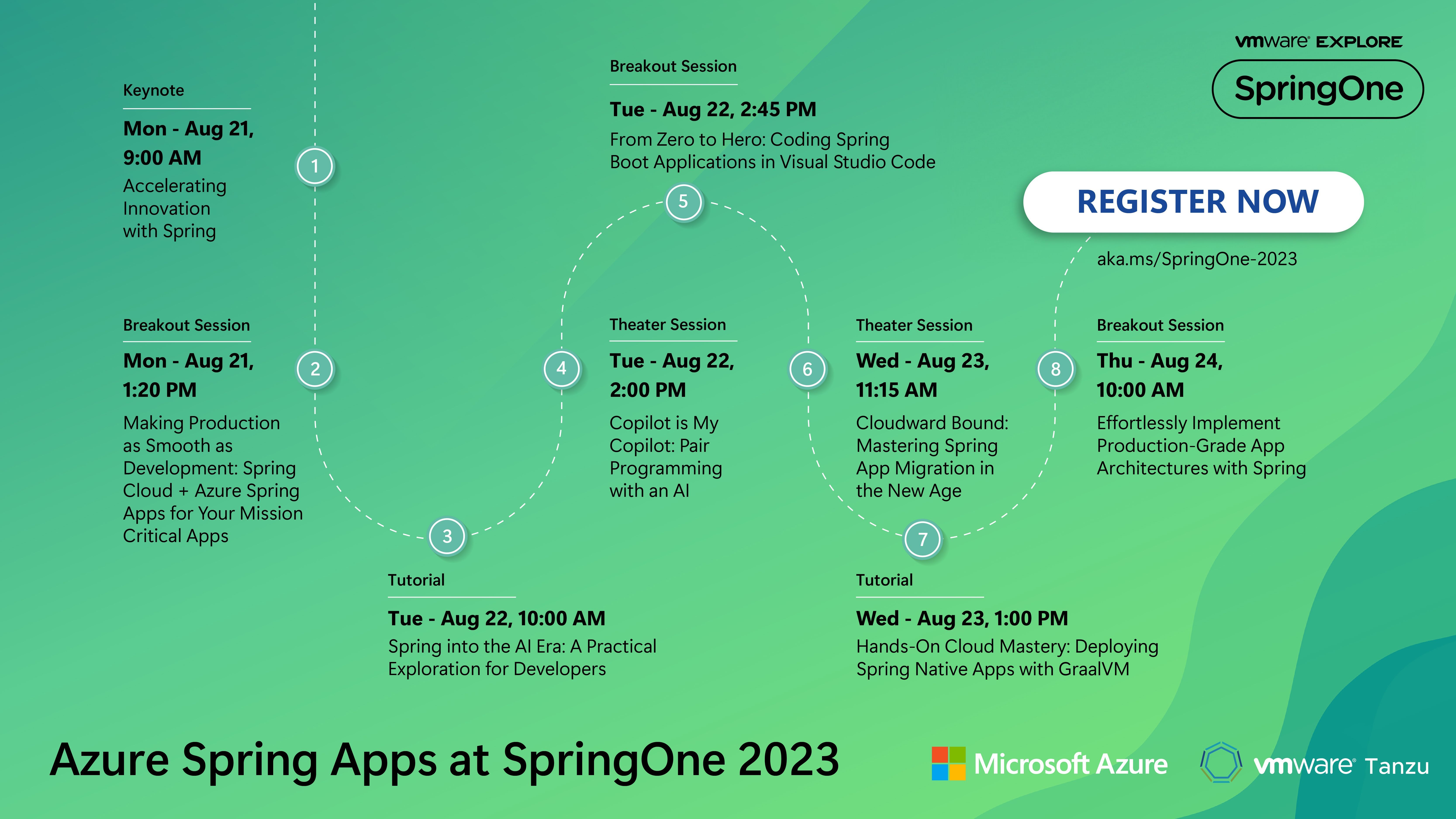 SpringOne at VMware Explore 2023: Showcasing Innovations and Azure Spring Apps Advances ...