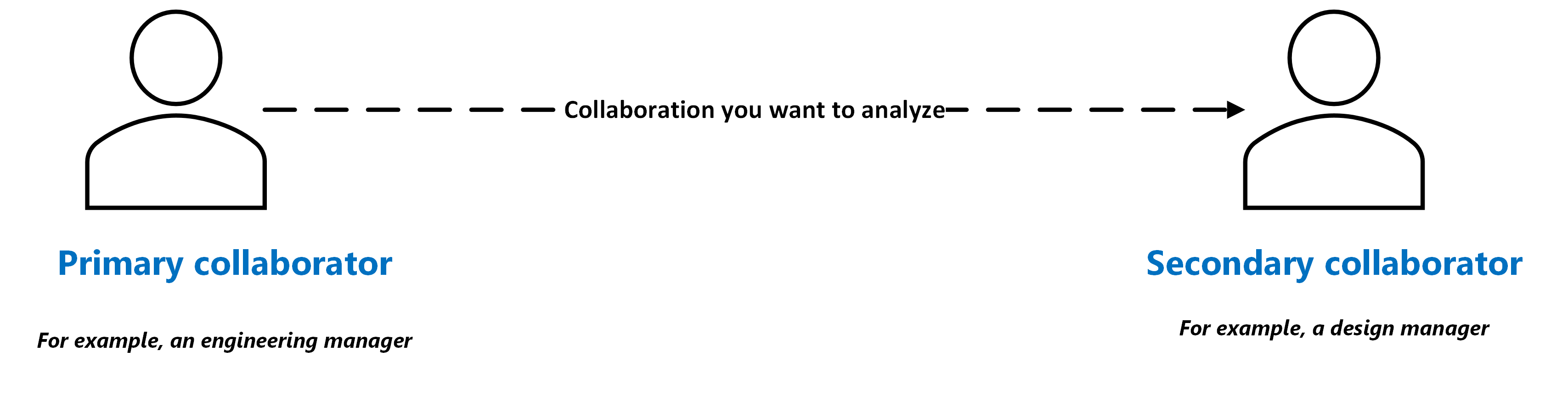Learn more about how your company collaborates with cross-collaboration ...