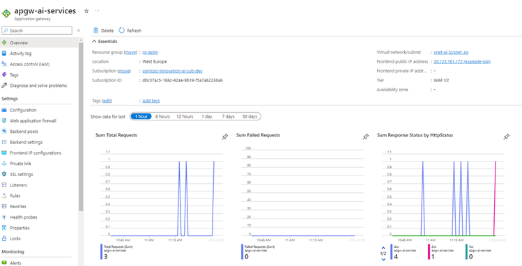 Empowering AI: Building and Deploying Azure AI Landing Zones with Terraform