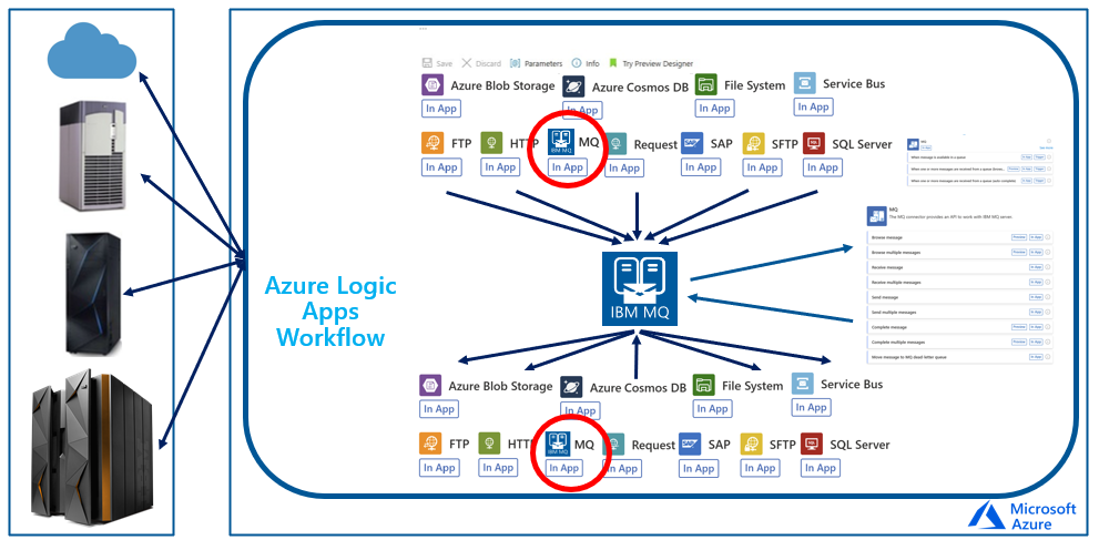 Logic Apps Mission Critical Series: "We Speak: IBM MQ (Part 1)" | Microsoft Community Hub
