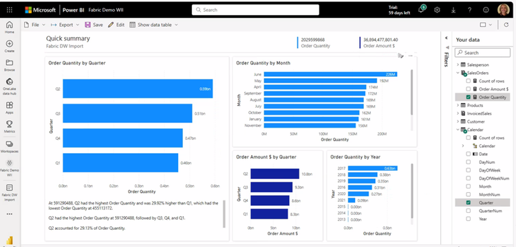 Metadata Driven Pipelines for Microsoft Fabric – Part 2, Data Warehouse ...